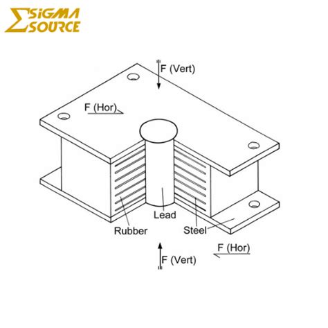Secure Your Structures With Sigma Source Seismic Isolation Solutions Sigma Source