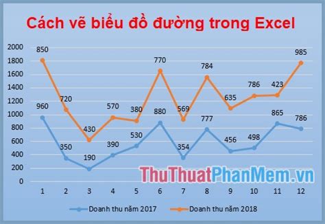 How To Draw A Line Chart In Excel