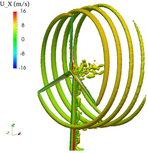 Figure 1 From A Coupled Cfdmultibody Dynamics Analysis Tool For