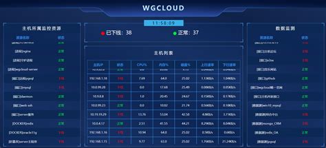 Wgcloud 监控主机下线后多长时间发告警通知主机离线超时多久报警 Csdn博客