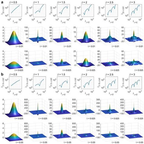 Dual Particle Wave Behaviour Arising From Complex Order Fractional Download Scientific Diagram