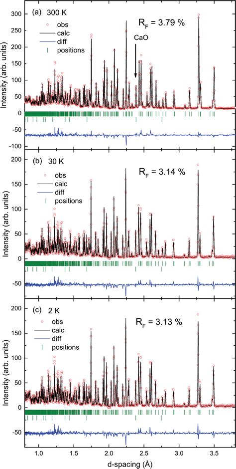 the observed red circles and calculated black lines neutron tof