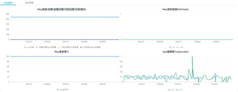 实时查看云数据库 Tair(兼容 Redis)实例的性能云数据库 Tair(兼容 Redis®)tair 阿里云帮助中心 实时查看云数据库 Tair(兼容 Redis)实例的性能云数据库 Tair(兼容 Redis®)tair 阿里云帮助中心