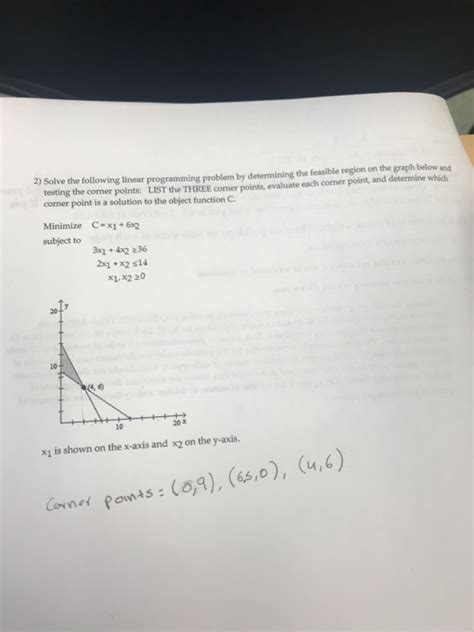 Solved 2 Solve The Following Linear Programming Problem By
