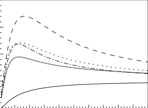 The Momentum Dependence Of The Gluon Renormalization Function Zp 2