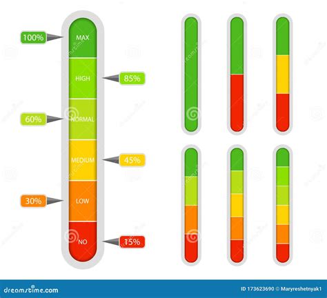 Indicator Scale Bar Of Meter With Progress Level From Red To Green Vertical Measuring Ruler