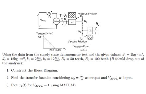 Using The Data From The Steady State Dynamometer Test