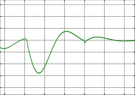 Angular Speed Of Synchronous Generator No 3 Download Scientific Diagram