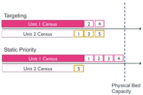 Two Possible Placement Strategies Download Scientific Diagram