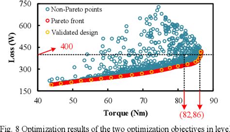 Figure 8 From Design And Optimization Of A Halbach Consequent Pole Permanent Magnet Machine For