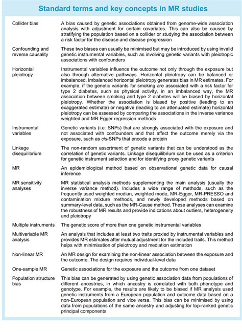 Causal Factors Underlying Diabetes Risk Informed By Mendelian Randomisation Analysis Evidence