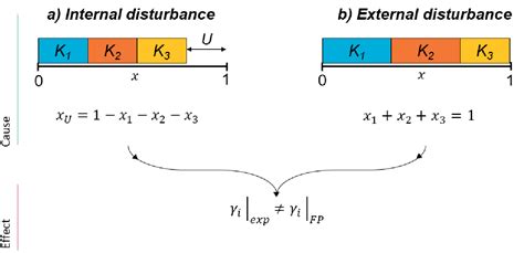 figure 1 from hybridgamma a thermodynamically consistent framework for