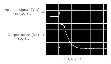 Noise Phenomena Of Photocouplers Optocouplers Renesas
