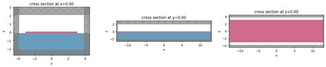 [example library] [gratingcoupler] uniform grating coupler modeling in