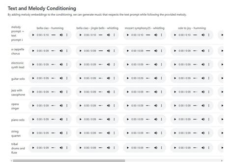 The Best AI Music Generators To Create Royalty Free Tracks Motricialy
