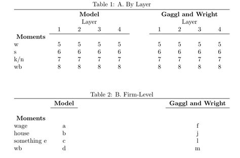 Merging Table Without Data Using Multicolumn TeX LaTeX Stack Exchange