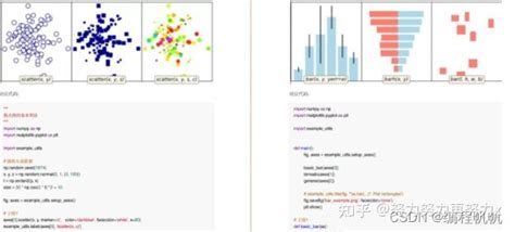 Python 实战案例集合:从基础到进阶完整指南(含源码) 知乎 Python 实战案例集合:从基础到进阶完整指南(含源码) 知乎