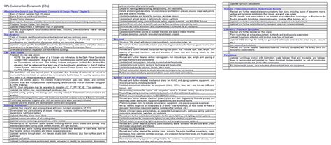 Article 104 Managing Monitoring Evaluating And Reporting Design Deliverables On Capital