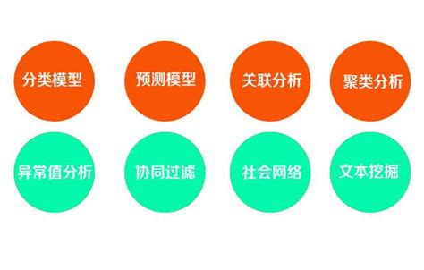 数据挖掘算法与现实生活中的应用案例利用数据挖掘算法对现实生活中某领域数据进行建模和分析 Csdn博客