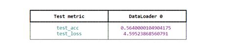 Ml Beginners Guide To Build A Crop Classifier Using Cnns