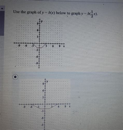Solved Use The Graph Of Y B X Below To Graph Y B 21x Chegg Com