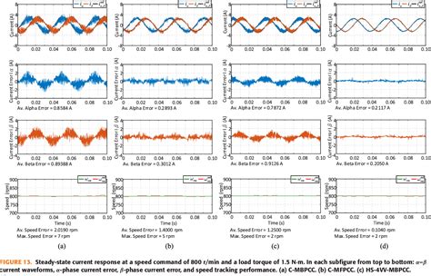 Figure 13 From Hybrid Switching Of Four Voltage Vector Model Free Predictive Current Control For