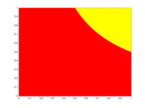 How To Color The Matlab Plot Stack Overflow