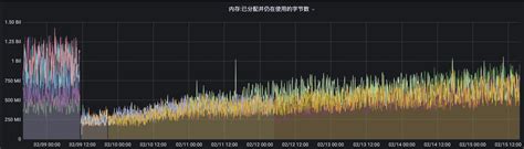 一次Kafka内存泄露排查经过 leavygood 博客园