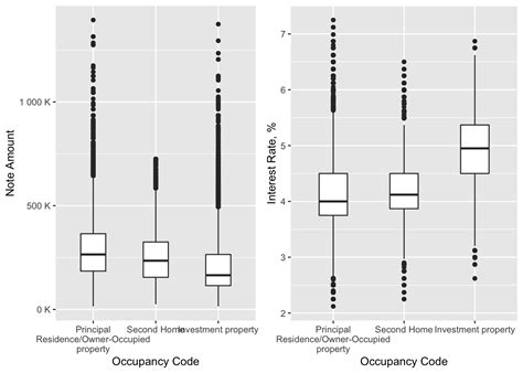 Data Relations Final Project