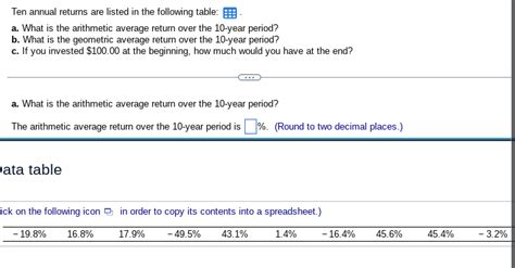 Solved Ten Annual Returns Are Listed In The Following Table