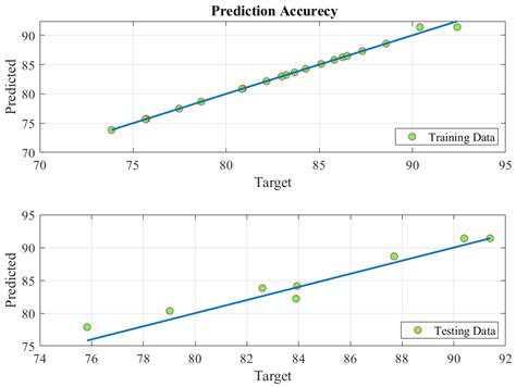 Boosting Biodiesel Production From Dairy Washed Scum Oil Using Beetle Antennae Search Algorithm