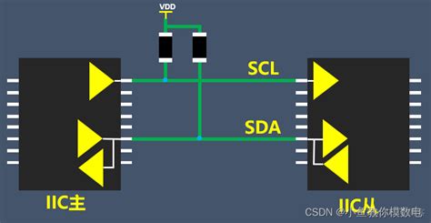 嵌入式i2c 信号线为何加上拉电阻 图文并茂 51cto博客 I2c通信上拉电阻