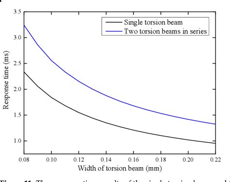 Figure 1 From An Electromagnetic Driven Microshutter Array In A Field Of View Gated Image System