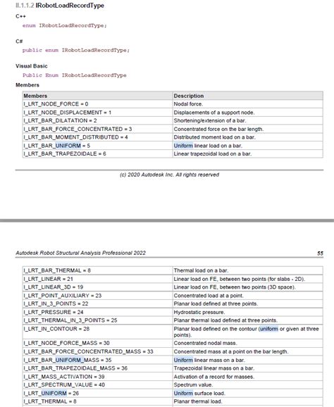 Apply Loads To Load Cases Rsa 2024 Page 2 Autodesk Community