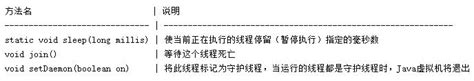java基础语法之多线程学习笔记整理 javaee资讯 博学谷