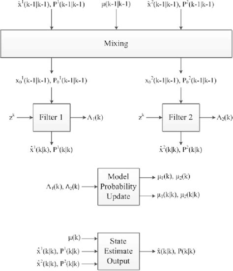 Figure 1 From A Comparison Of Methods For Online Lever Arm Estimation