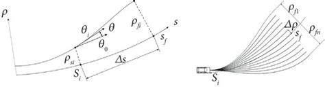 The Boundary Conditions And Candidate Paths Download Scientific Diagram