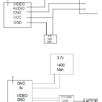 Programming Code In Arduino Software For UGV Microcontroller Download Scientific Diagram