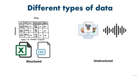 Bader Ali On Linkedin Data Comes In Many Different Shapes And Sizes But The 2 Main Types Are