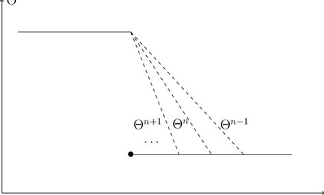 the wong zakai approximation in 3 15 for a single jump process