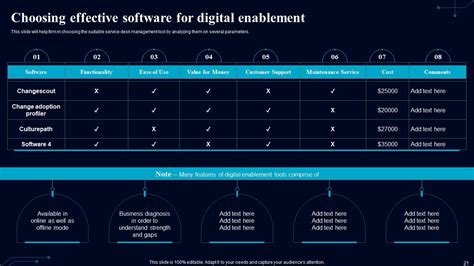 Guiding Framework To Boost Digital Environment Across Firm Powerpoint Presentation Slides Ppt Slide