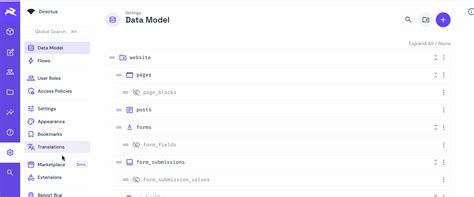 Integrating The Directus Visual Editor With Sveltekit Directus Docs