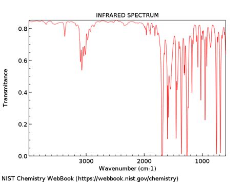 Acetophenone Ir Spectrum Graph