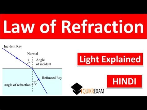Refraction Definition