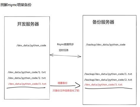 Linux rsync使用 sky cheng 博客园