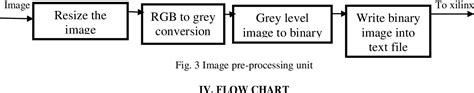 Figure 2 From Implementation Of Edge Detection Algorithmusing Fpga
