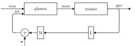 Adding Circle To Tikz Graph With Arrows TeX LaTeX Stack Exchange
