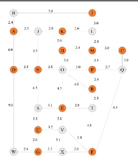 Figure 2 From A Multi Objective Model For The Location Of The Emergency