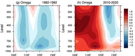 Composite Patterns Of Anomalies Of The 10m Wind Unit M S−1 In The