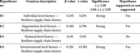 Summarizes The Similarity In The Outcomes Ascertained By Qualitative Download Scientific
